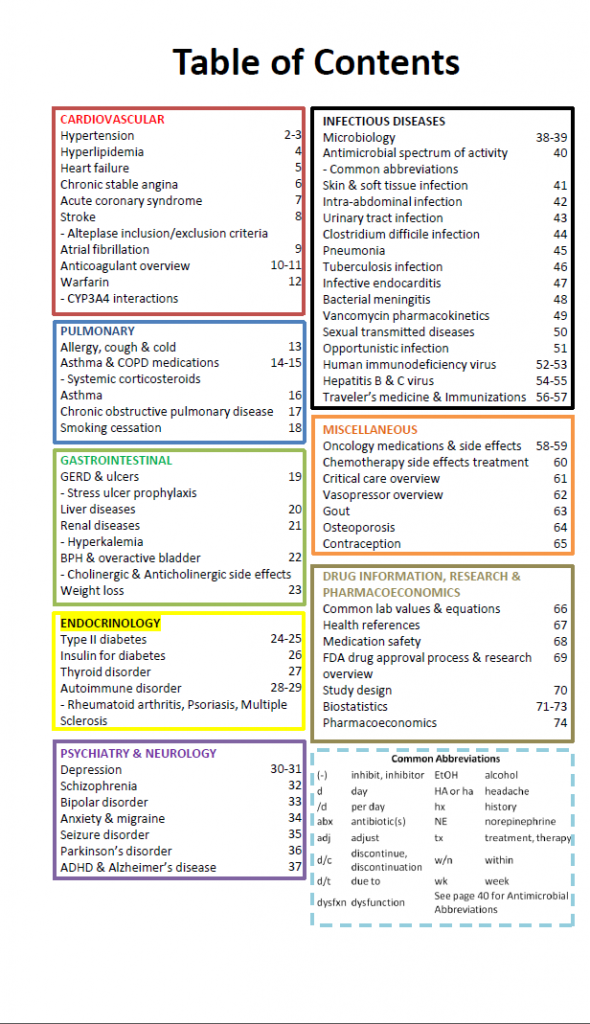 RxHandbook: A Practical Guide to Pharmacotherapy 2020 - RxHandbook