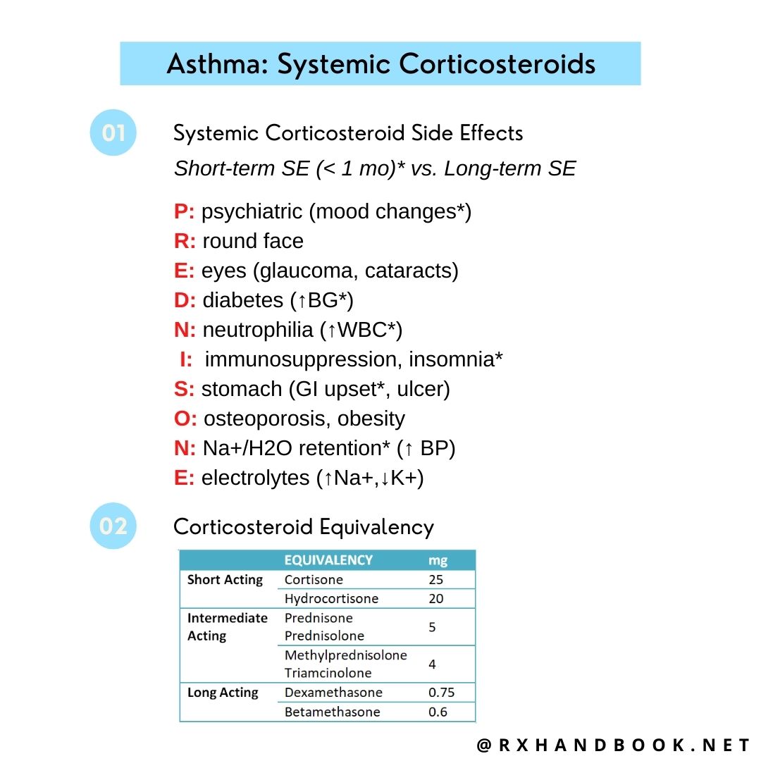 Asthma/COPD Review Cards - RxHandbook