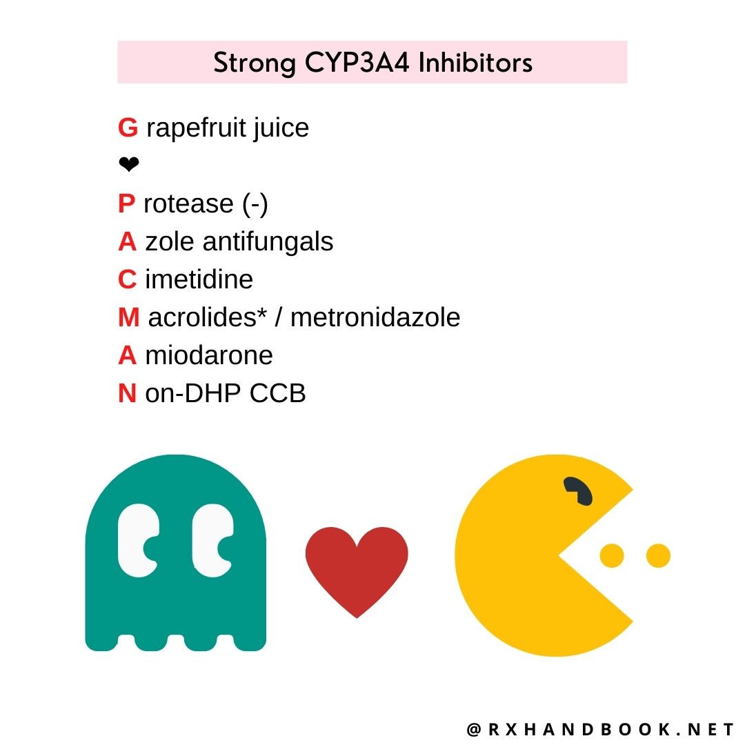 Anticoag Review Cards - RxHandbook