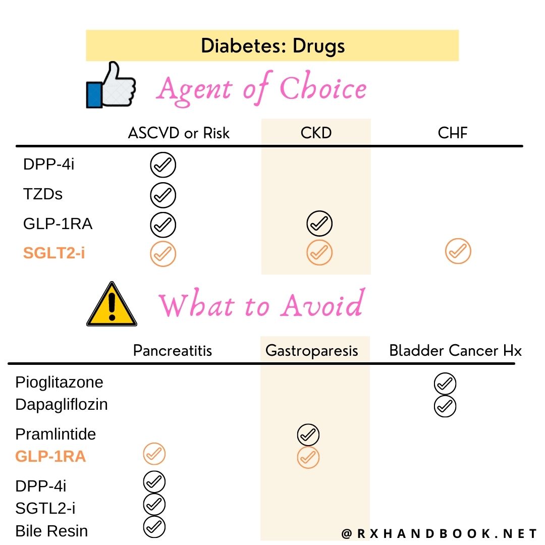 Diabetes Review Cards - RxHandbook
