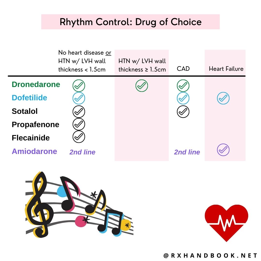 Arrhythmia Review Cards - RxHandbook