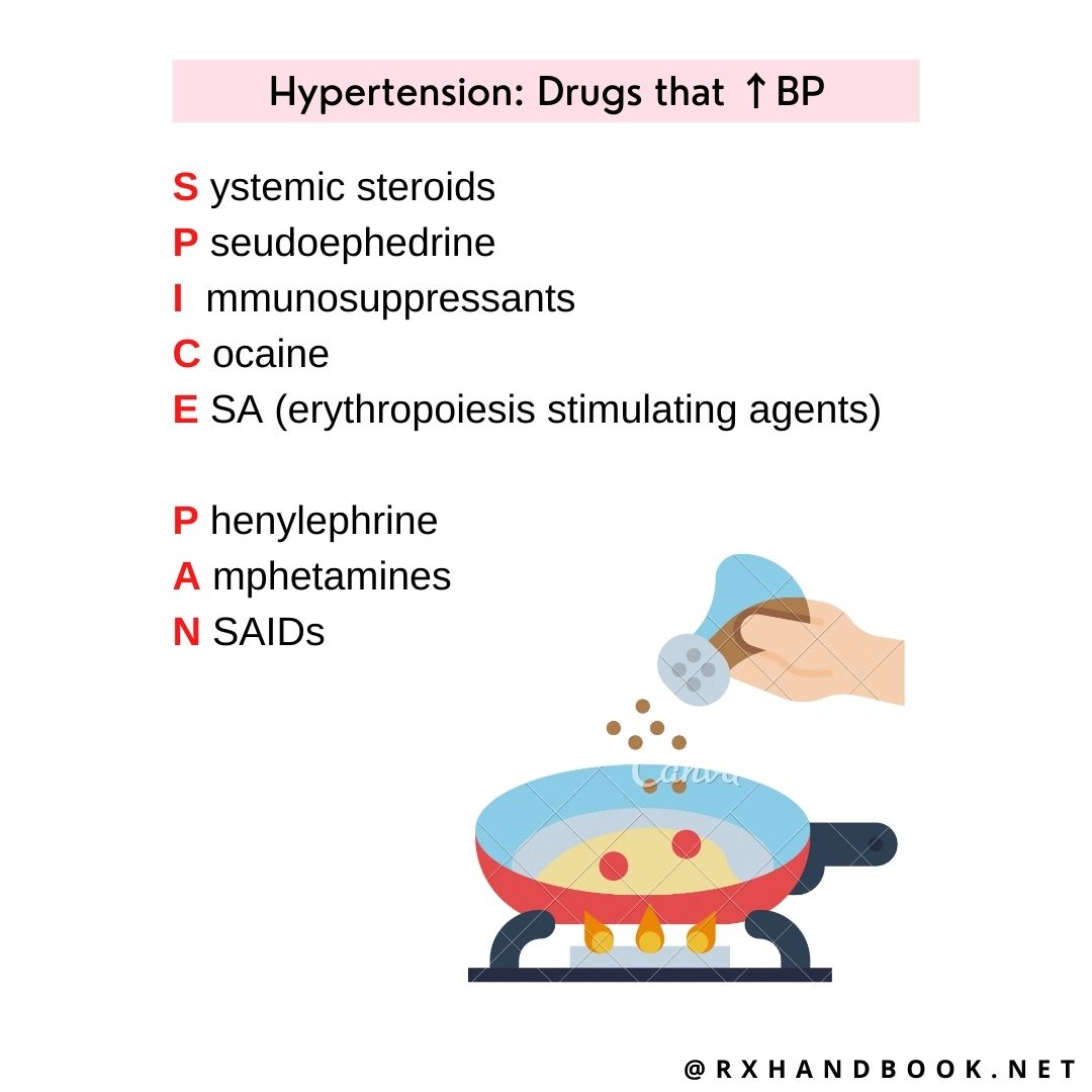 Hypertension Review Cards - RxHandbook