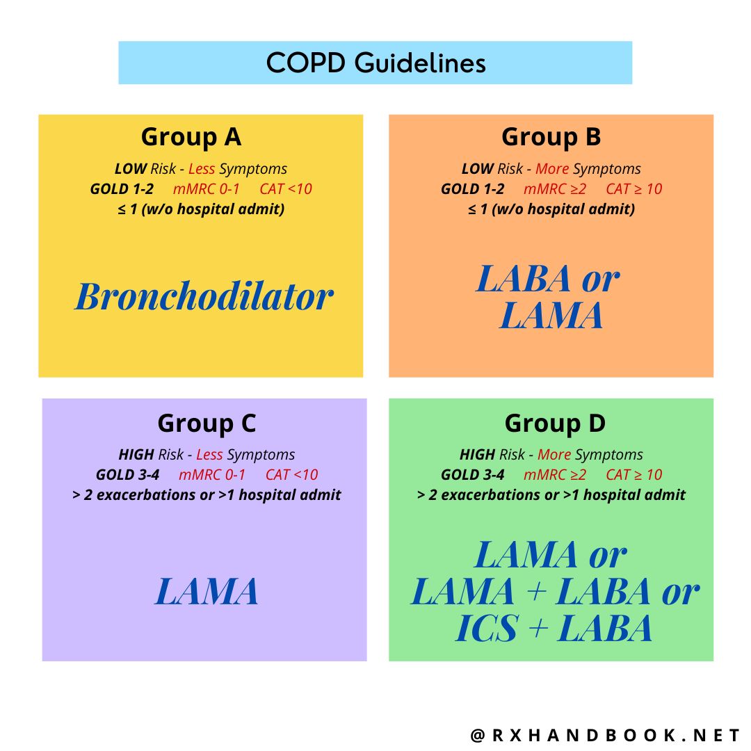 Asthma/COPD Review Cards - RxHandbook